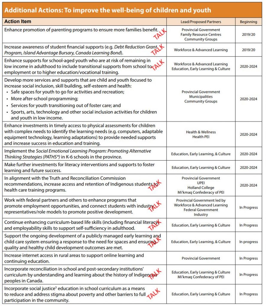 Poverty Action Plan Needs a Reality Check - Brad Trivers - Blog, Family ...