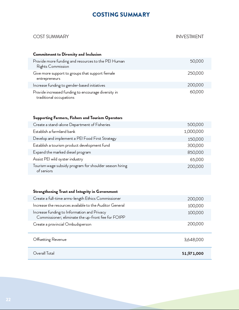 Election Platform 2019